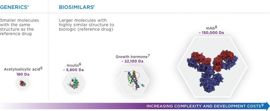 Amgen Biosimilars | KANJINTI™ (trastuzumab-anns) for HCPs