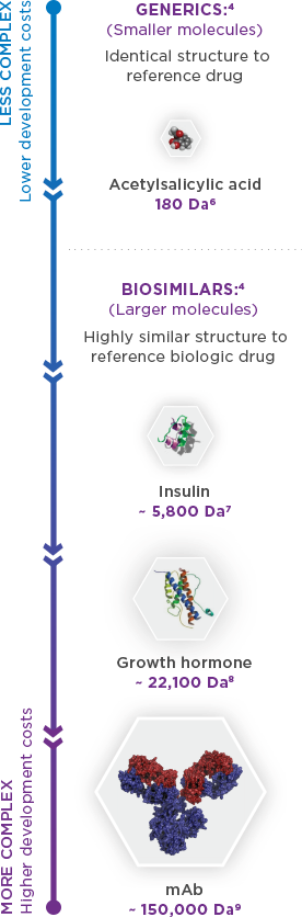 Amgen Biosimilars | KANJINTI™ (trastuzumab-anns) for HCPs